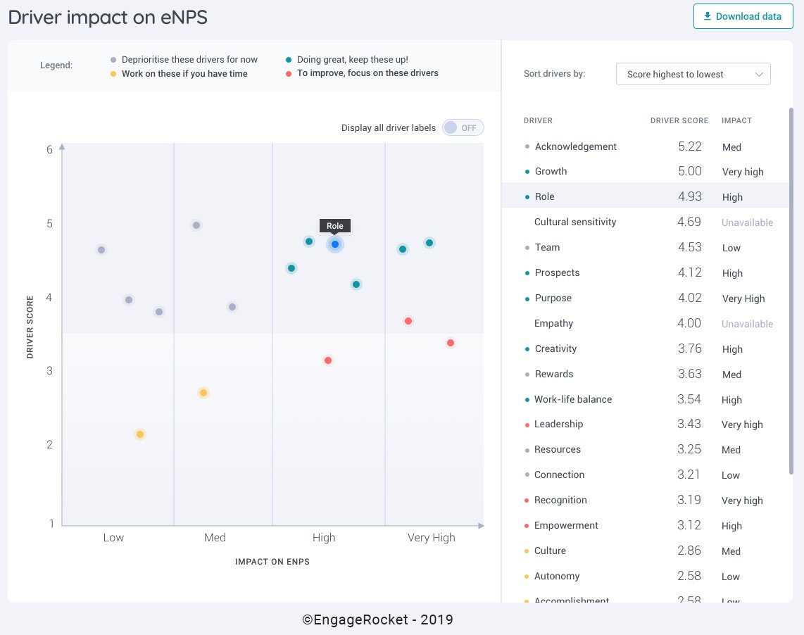 EngageRocket | Employee Journey Analytics