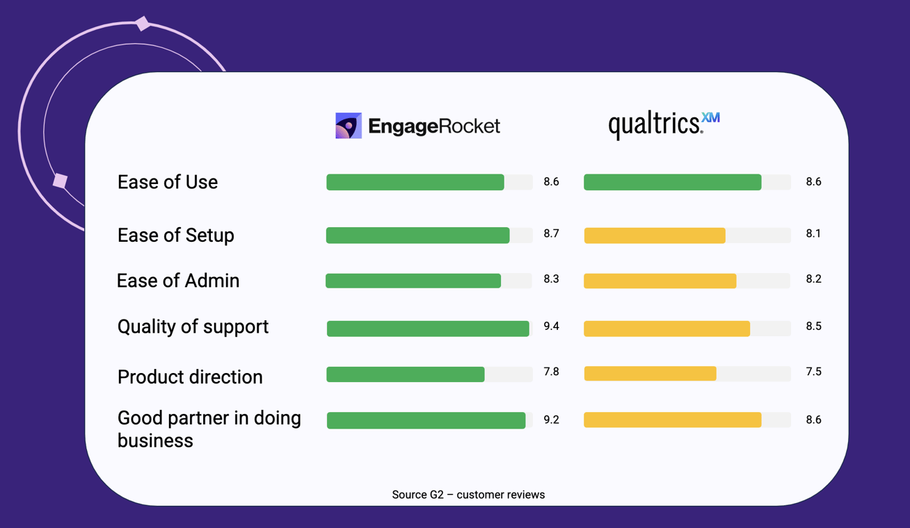 Alternative to Qualtrics - Comparison 2024